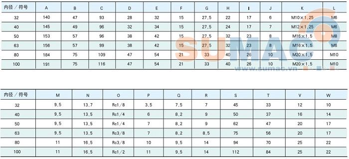 Xi lanh khí nén vuông TGU40